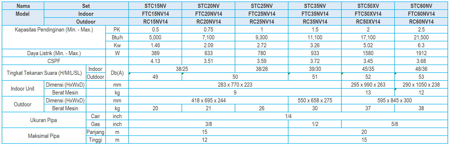 AC Super Mini Split - Standar | Daikin Indonesia