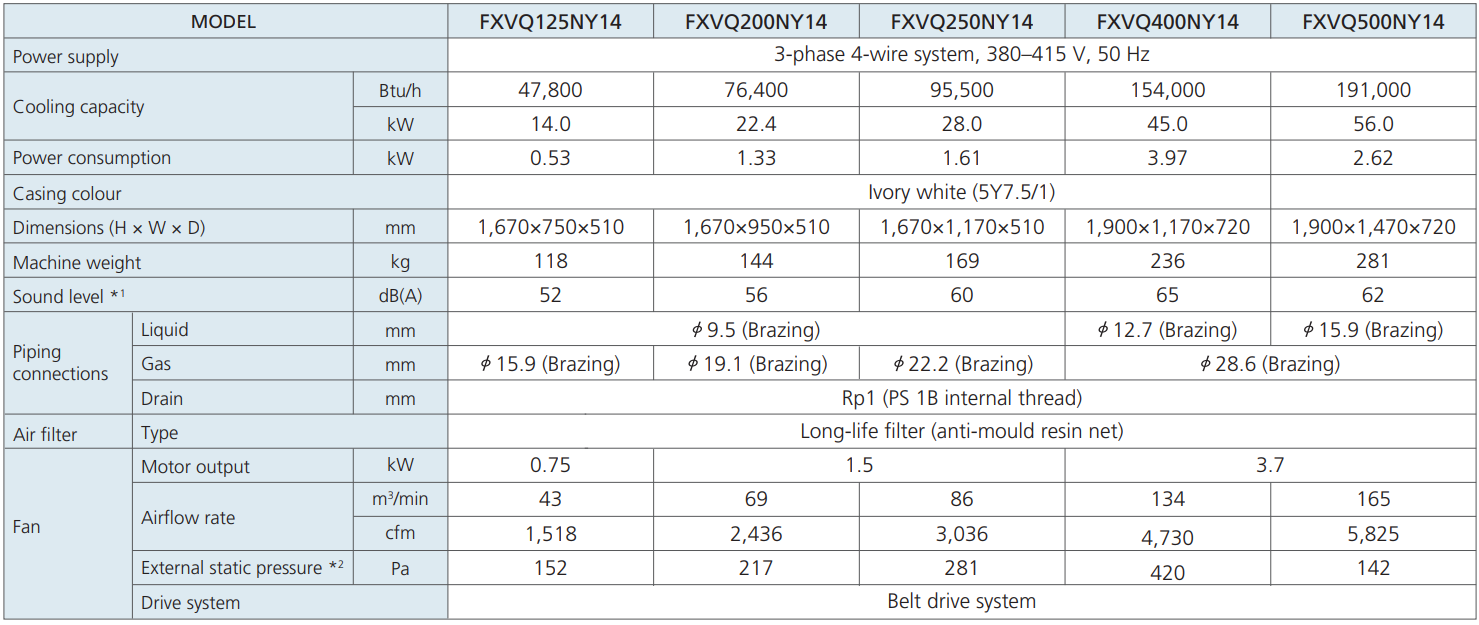 VRV Floor Standing Duct - Daikin Indonesia