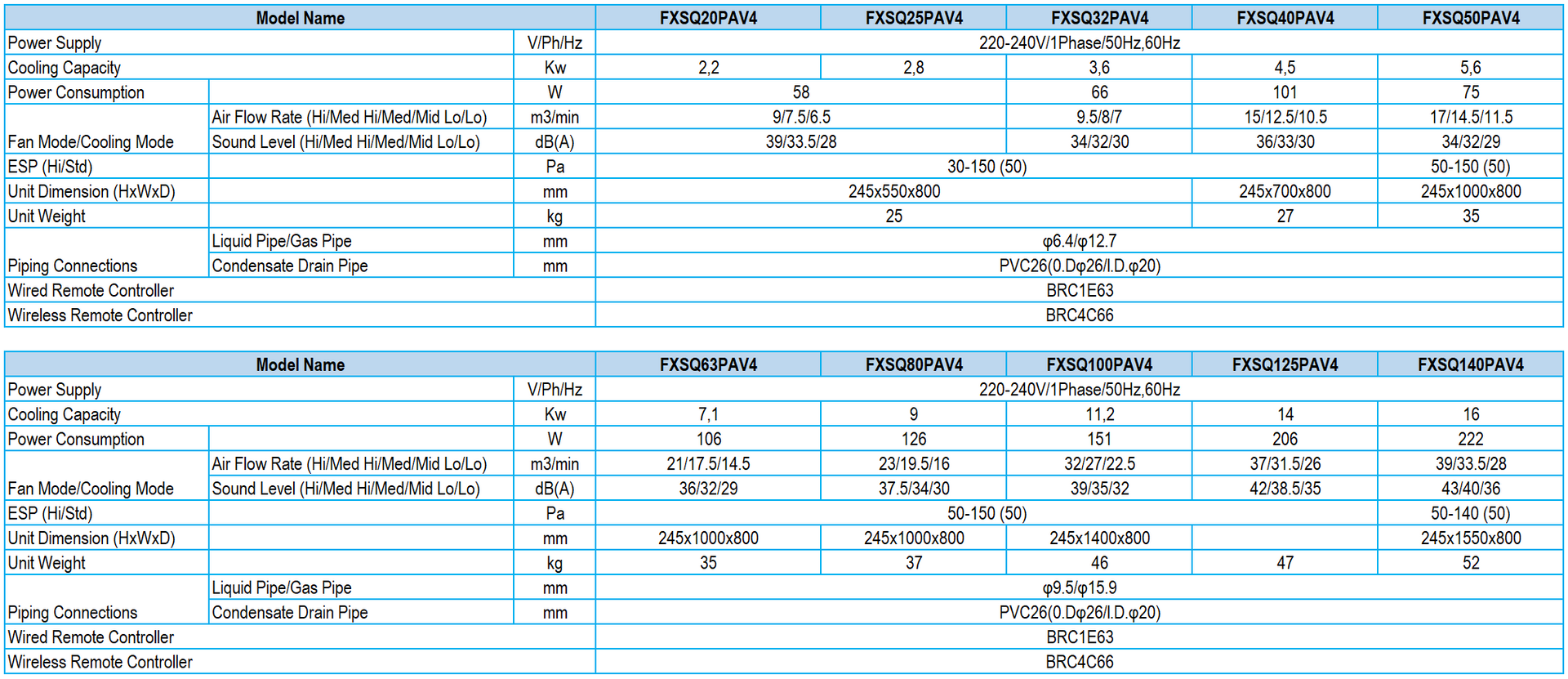 VRV Home Series Indoor - Long Duct - Daikin Indonesia