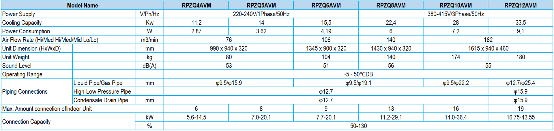 VRV Home Series Outdoor RPZQ6-8-9AV1 - Daikin Indonesia