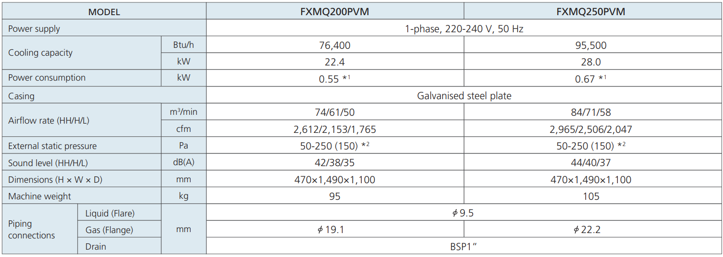 VRV HIGH STATIC PRESSURE DUCT TYPE FXMQ - Daikin Indonesia
