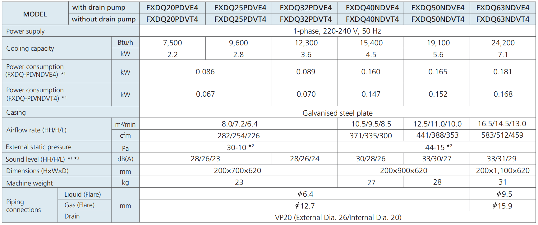 VRV BEDROOM DUCT TYPE (FXDBQ-A) - Daikin Indonesia