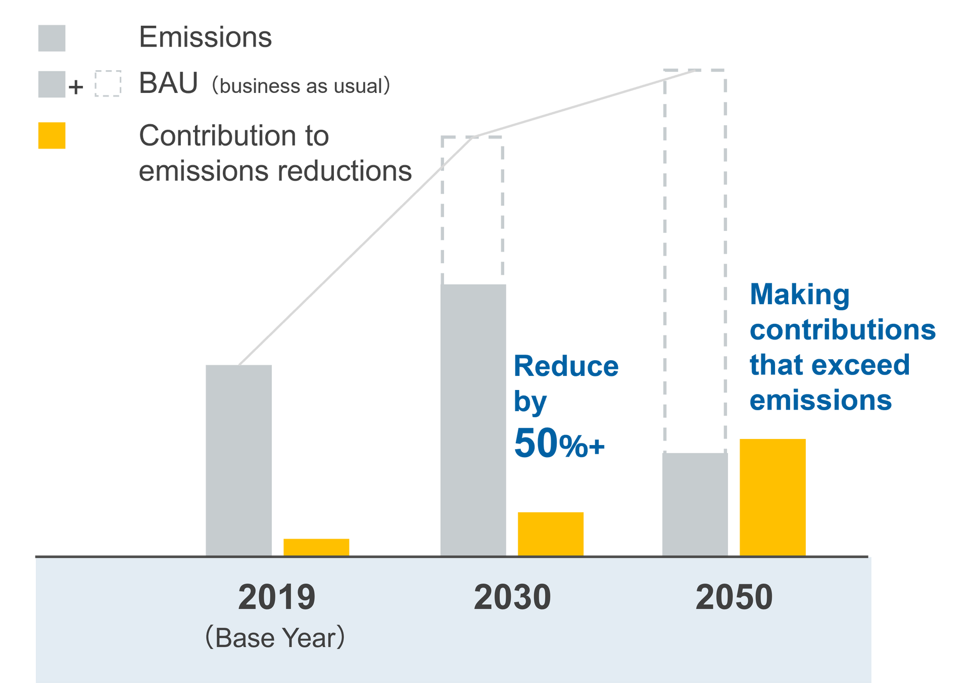 Carbon Neutrality