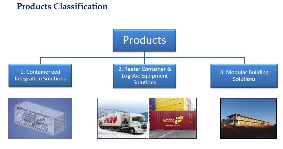 Containerized Integration complete Logistic Equipment Solutions
