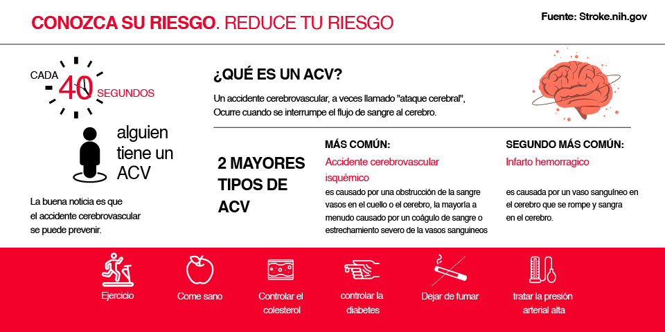 Estadísticas ACV: Datos de Colombia y el mundo