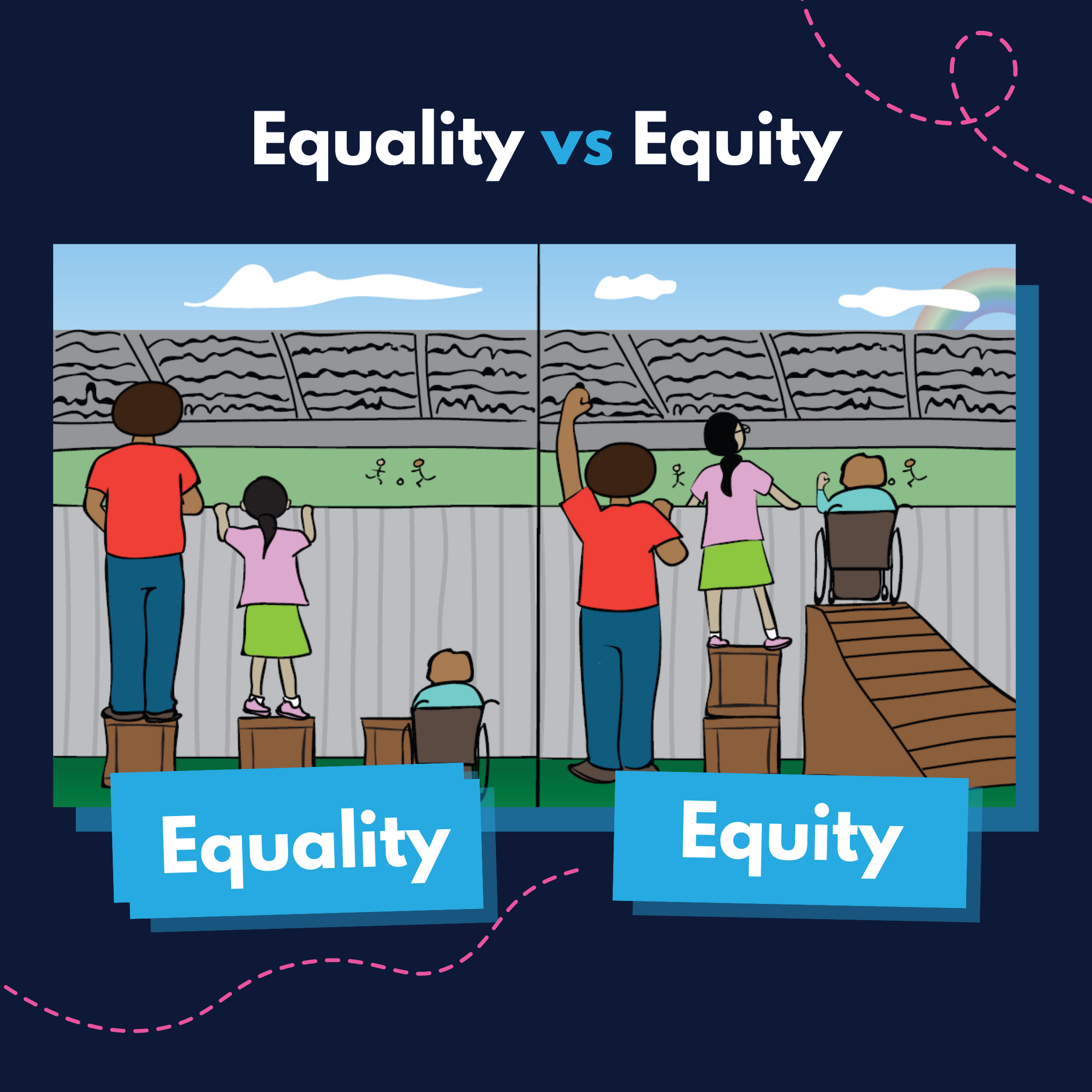 Equity Vs. Equality In The Workplace: Why They’re Important In 2023