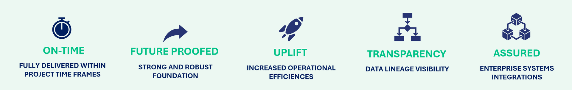 National Aviation Services Logical State Architecture review case study ...