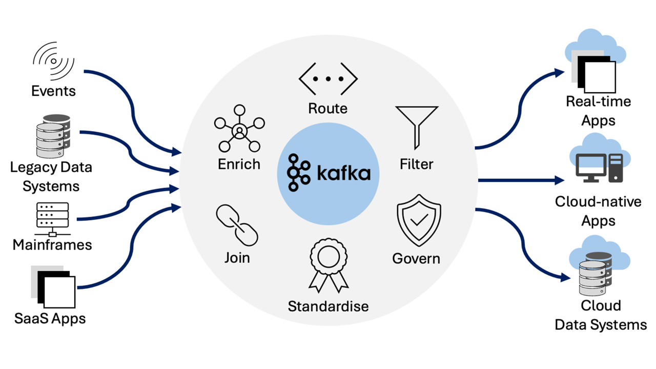 What is event-based data streaming, and why is it becoming a crucial ...