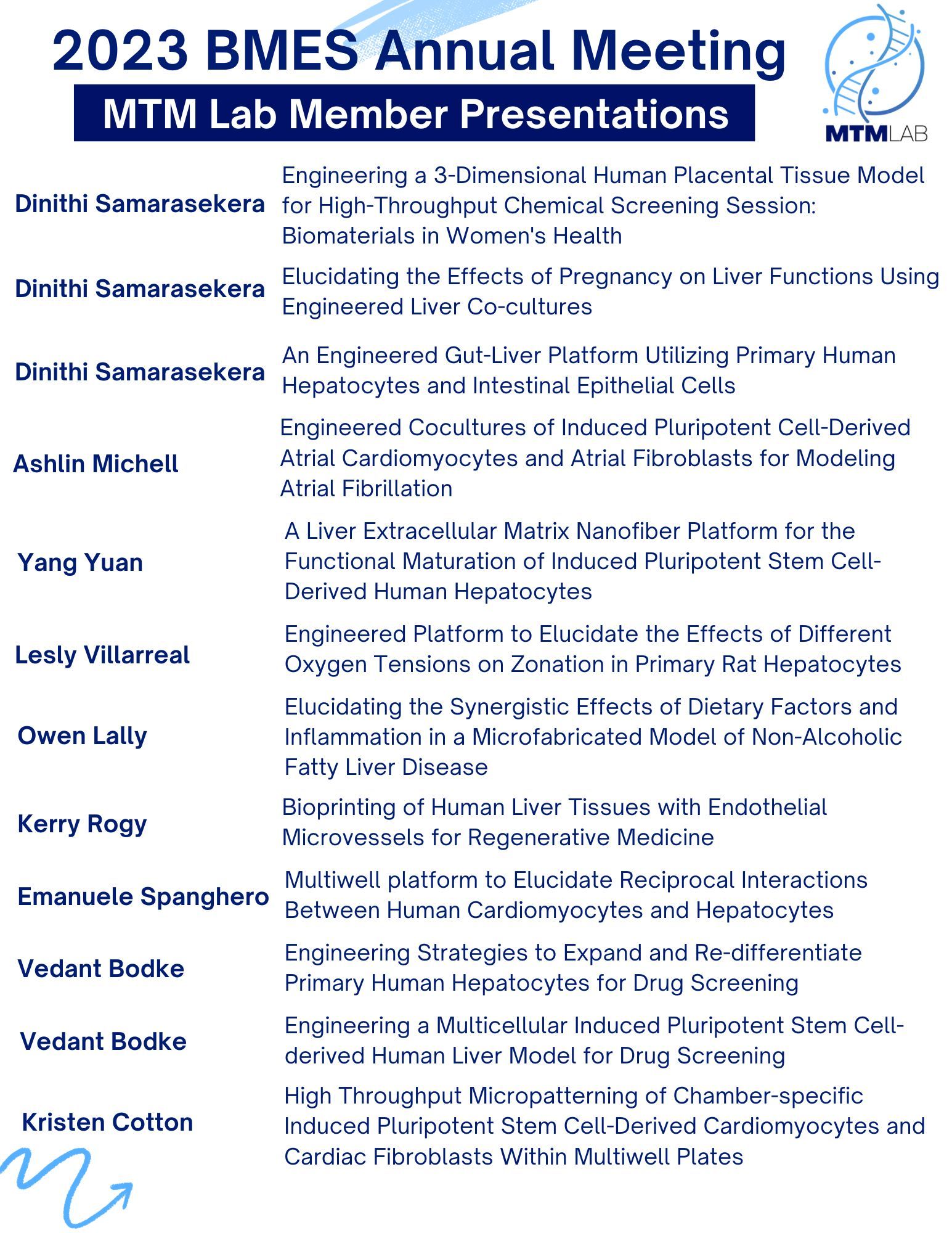 MTM Lab Students Present at Major Conferences & Symposia