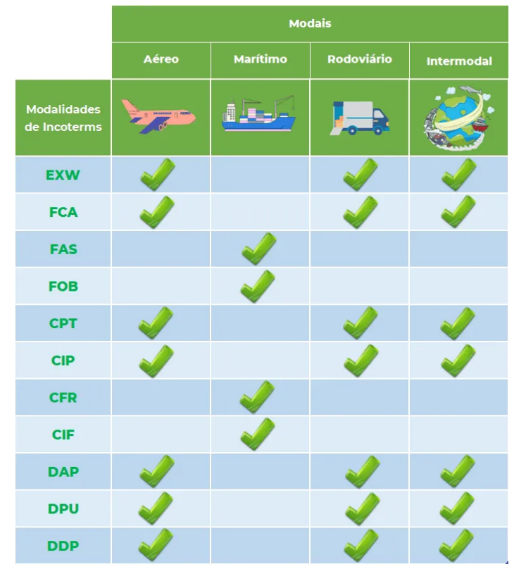 Guia atualizado Incoterms 2022 Guia atualizado Incoterms 2022