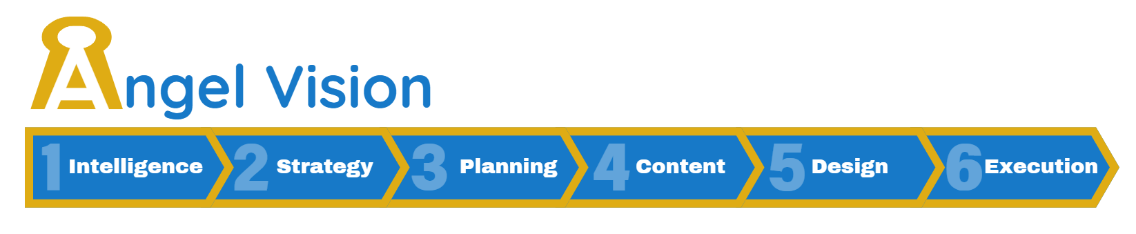 Angel Vision - Marketing and consulting services