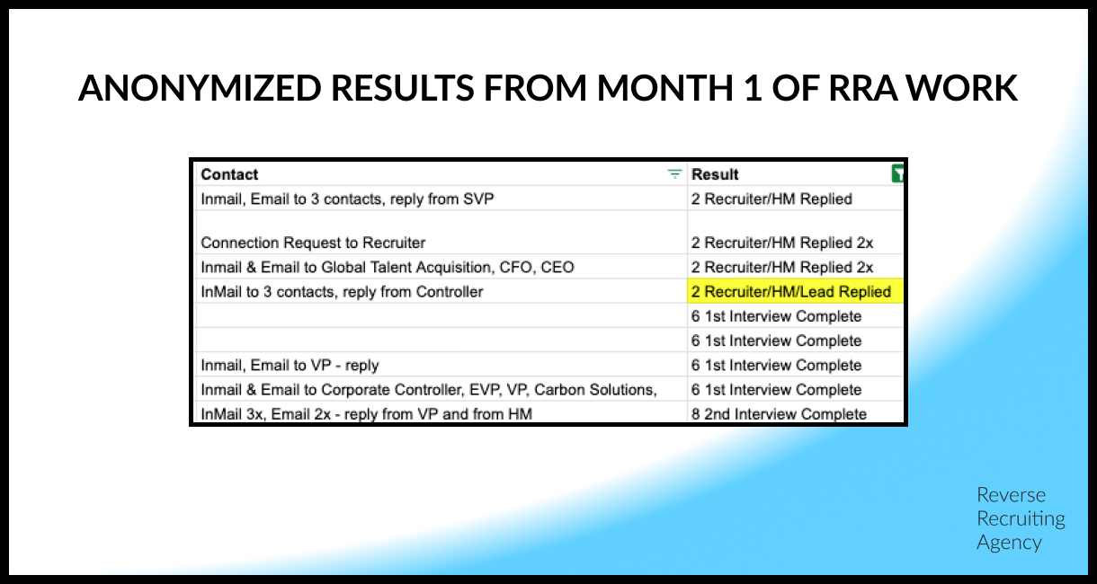 List of the Top 8 Reverse Recruiting Services