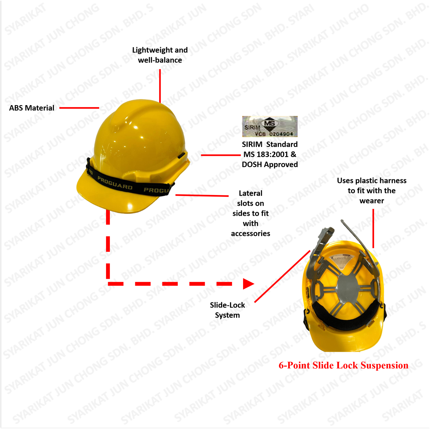 HEAD-PG-HG1-PHSL (Y) Advantage ABS Hard Hat (Yellow) 6 – Point Slide ...