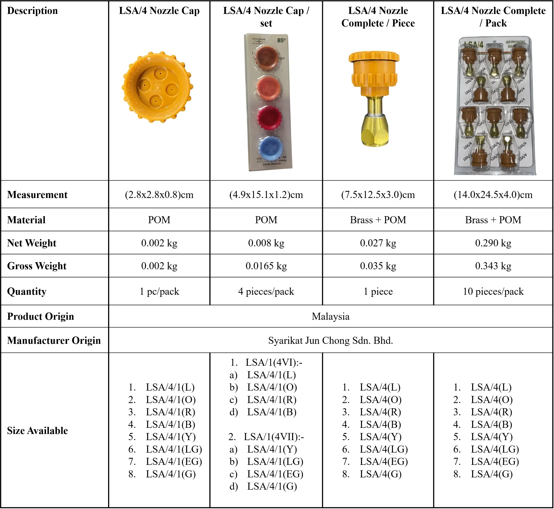 Sprayer Manufacturer in Malaysia | Jun Chong Sdn Bhd