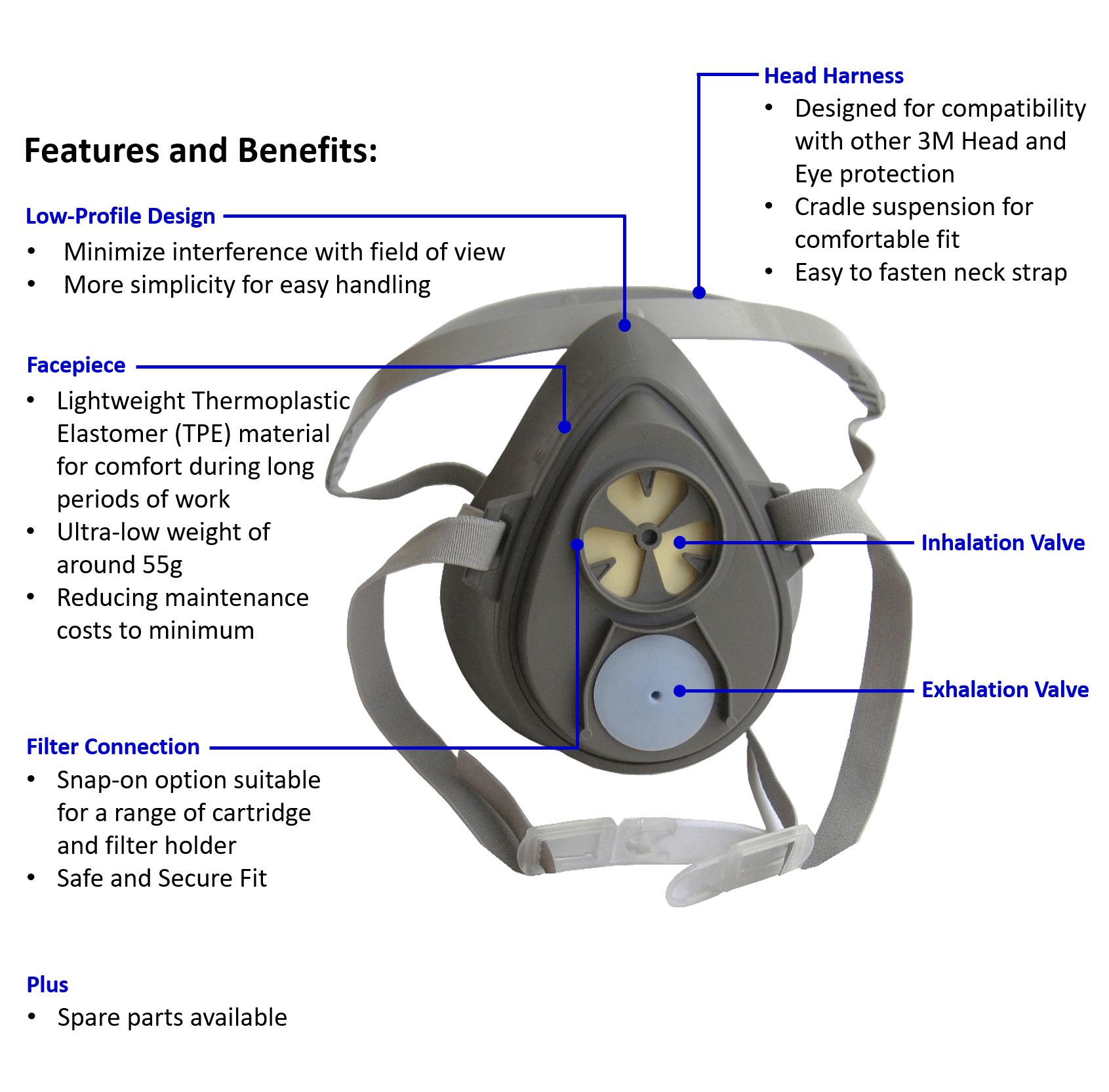 3M™ 3100 / 3200 Single Cartridge Half Face Piece Reusable Respirator