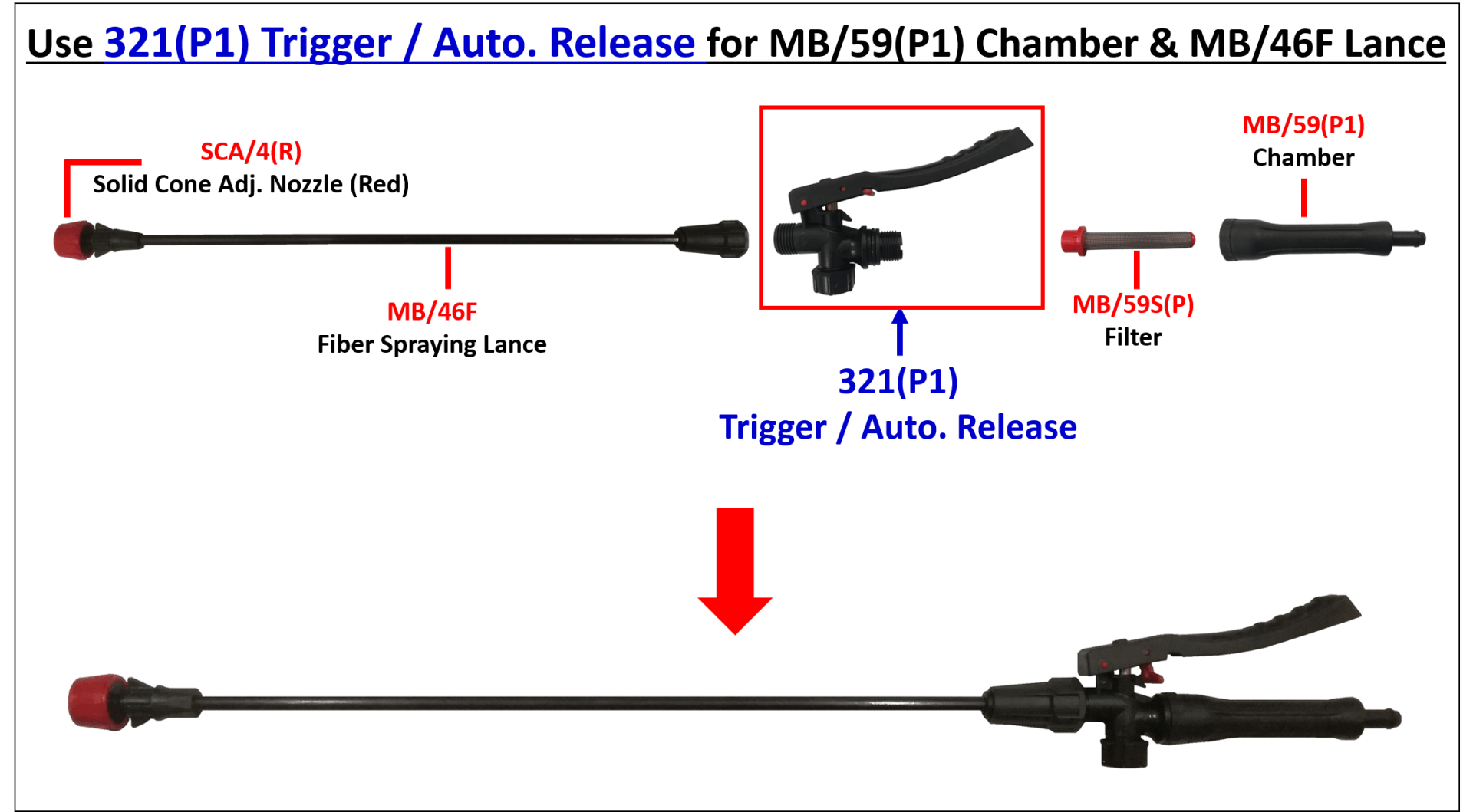Trigger / Automatic Release
