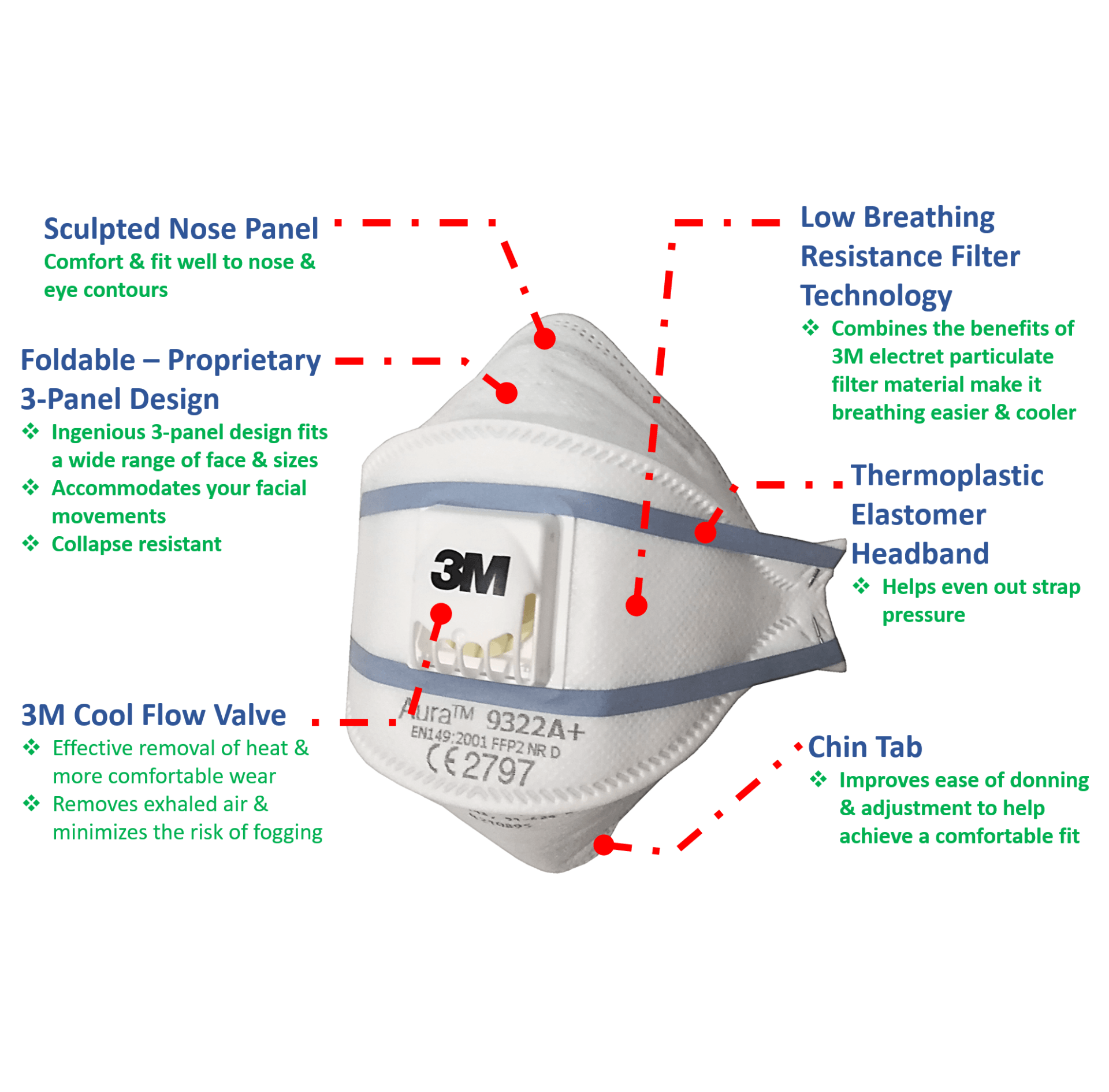 3M™ 9322A+ Aura Particulate Respirators (FFP2 / P2)
