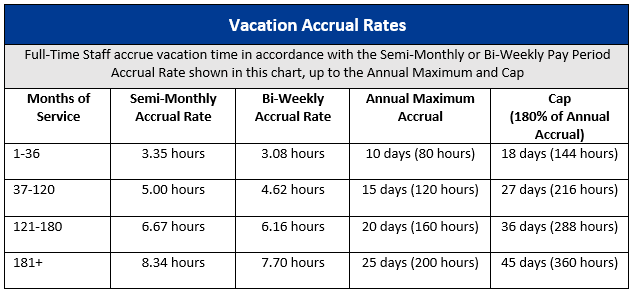 NU Time Away & Accommodations