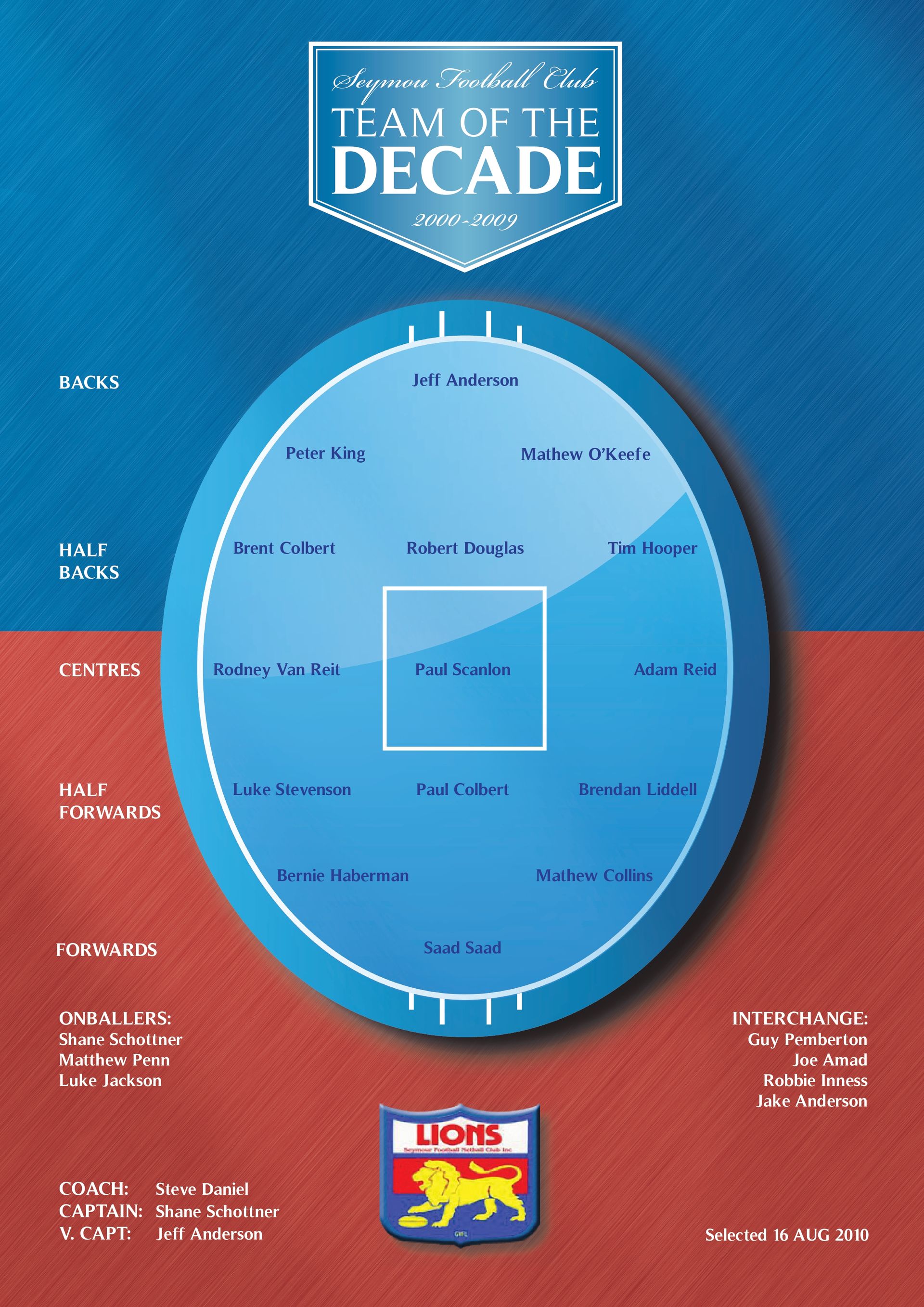 SFNC Teams of the Century/Decade