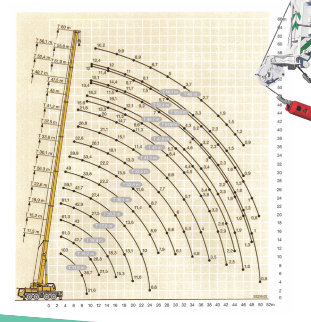 Associated Mobile Cranes