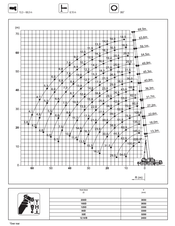 Associated Mobile Cranes