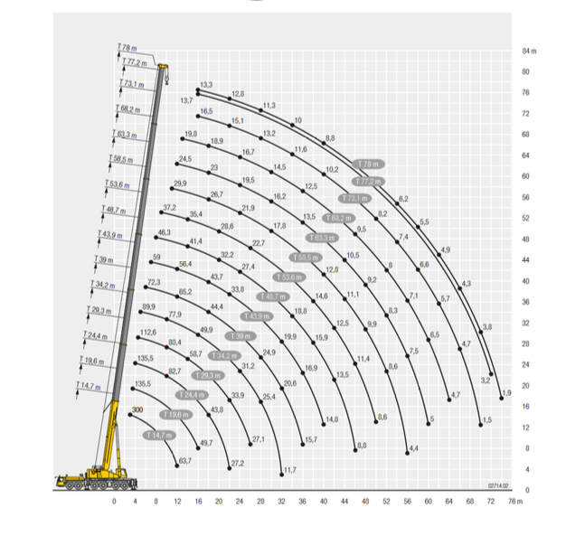 Associated Mobile Cranes