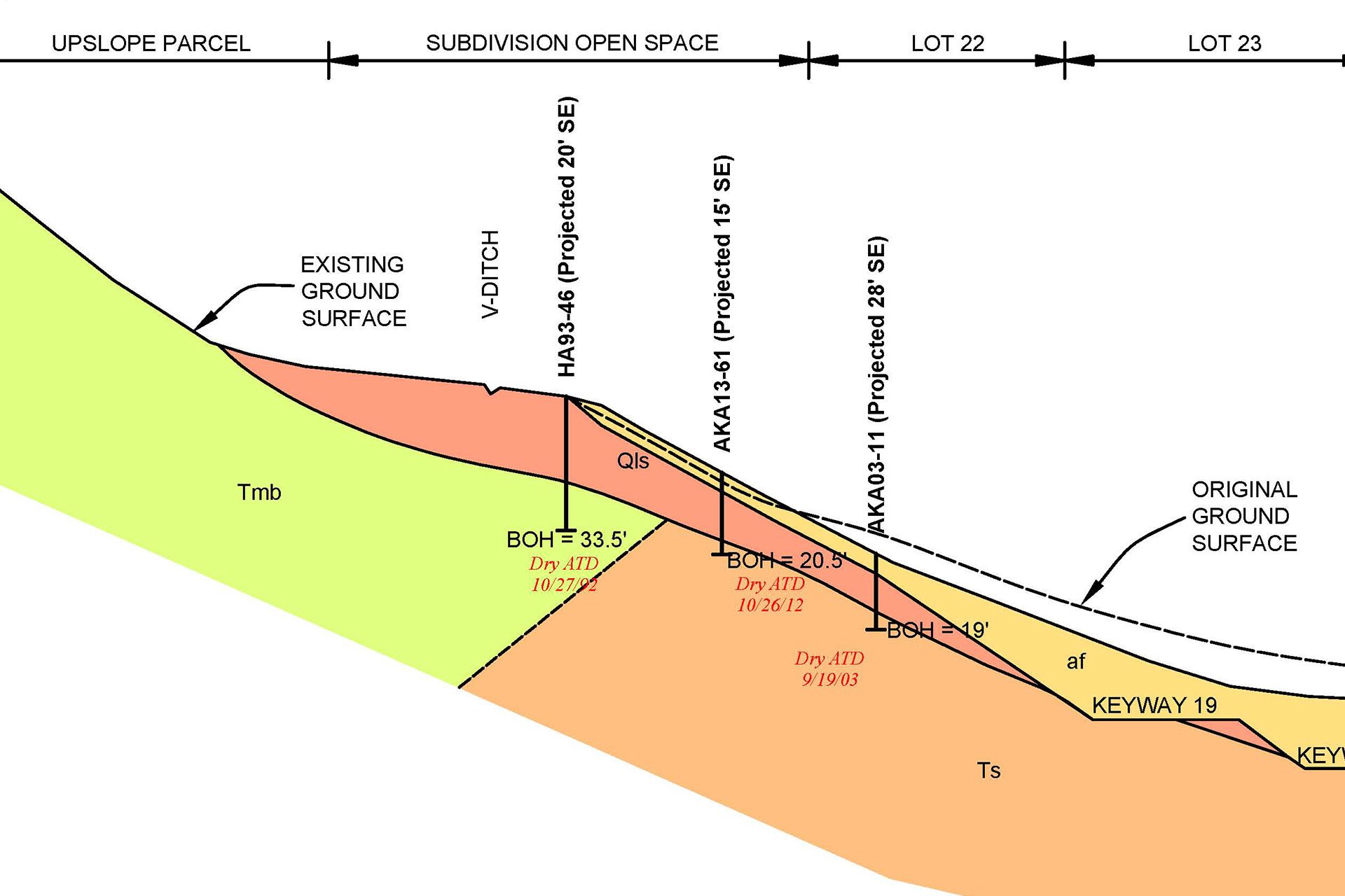 Geotechnical Services | Alan Kropp & Associates, Inc.