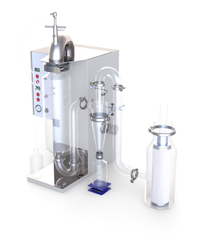 Spray Drying Equipment | ESDT Operations Ltd | UK