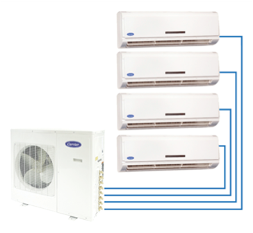 Carrier Ductless Mini Split | Blankenship Mechanical