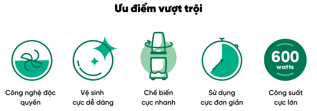 Nutribullet – The No1 nutritional extractor blender in the US