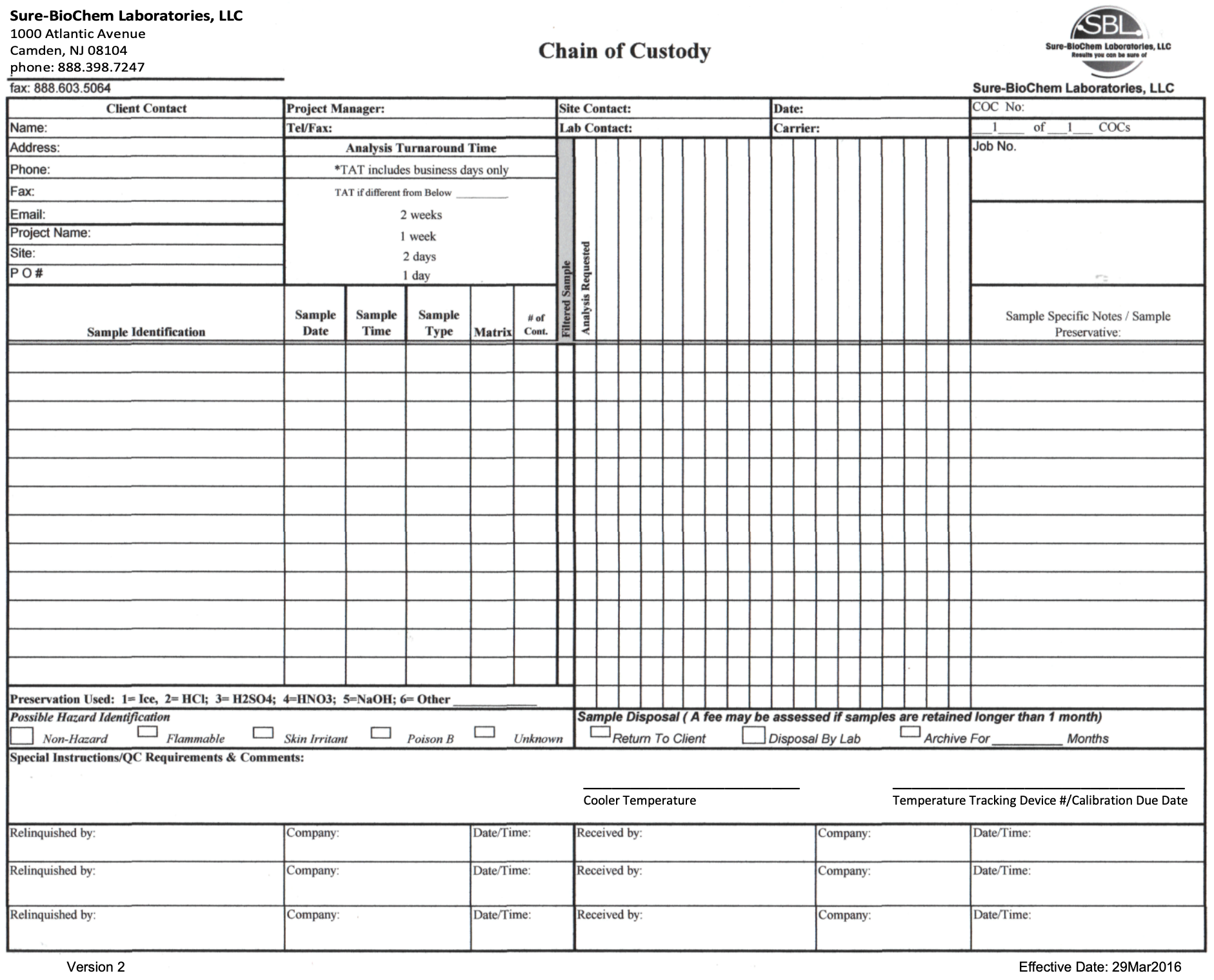 Environmental Monitoring in Microbiology | Sure-BioChem Labs