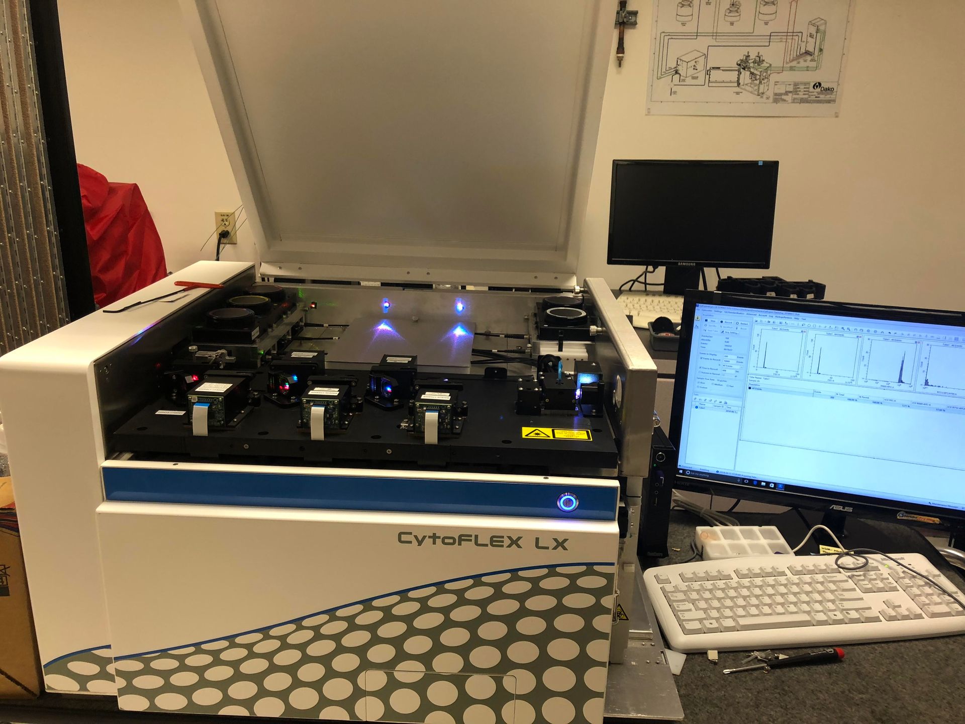 CYTOFLEX FLOW CYTOMETER