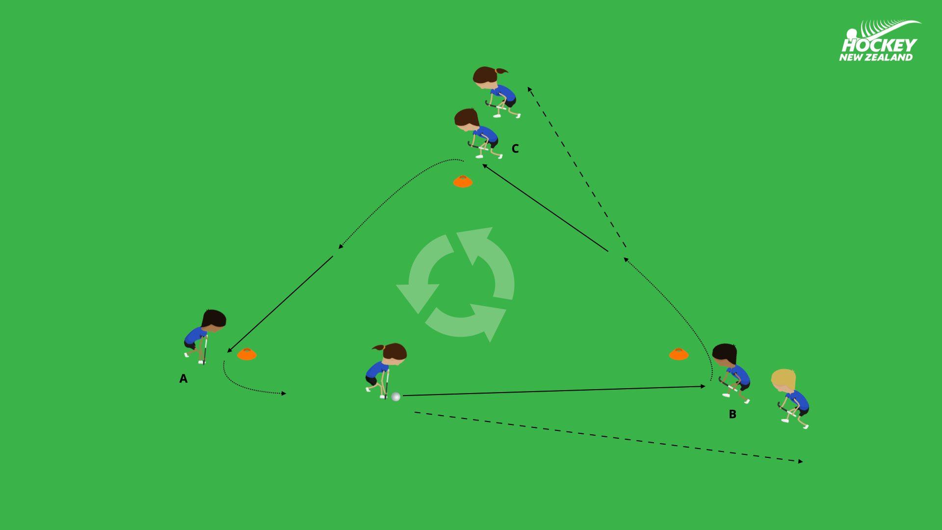 Training Activities