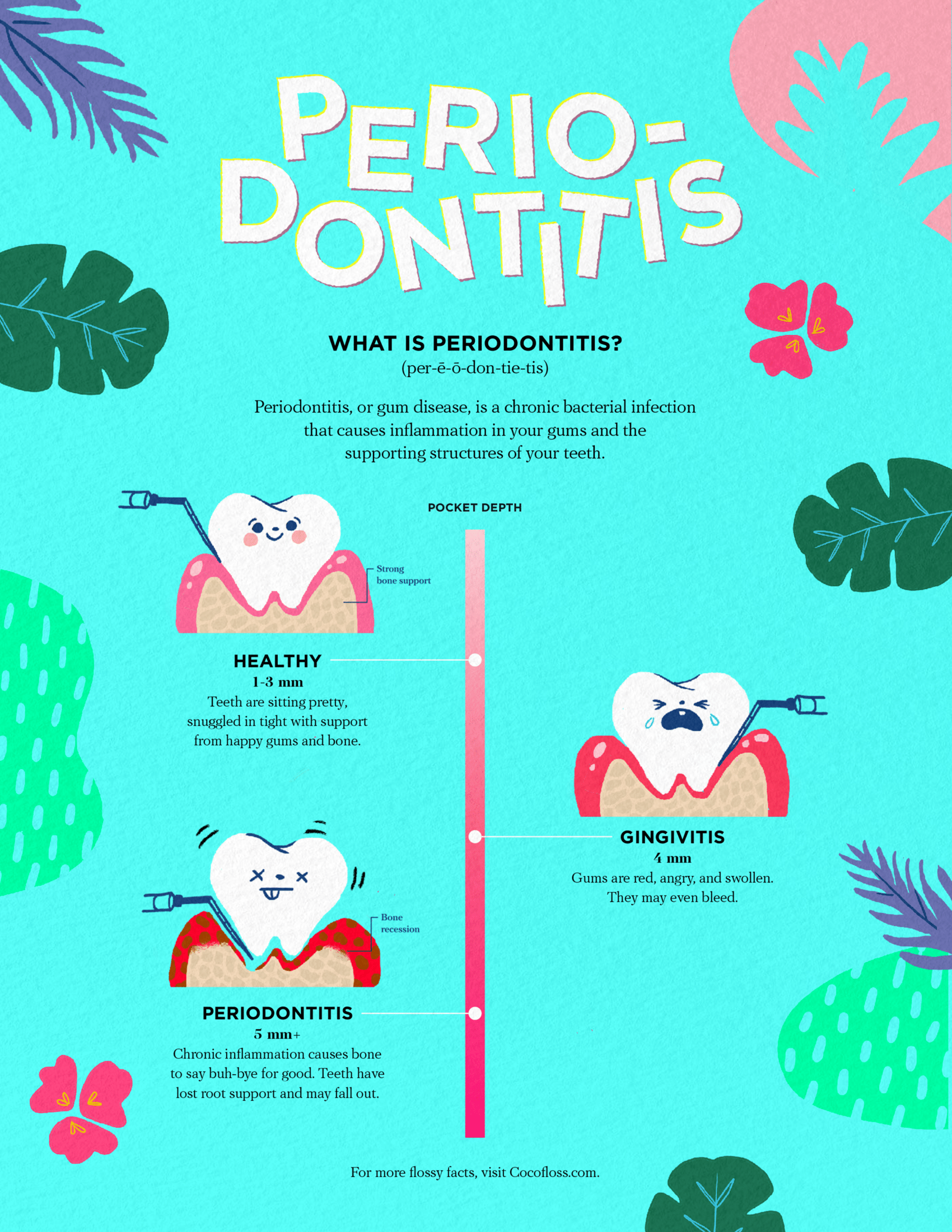 Periodontics or Gum Disease Treatment