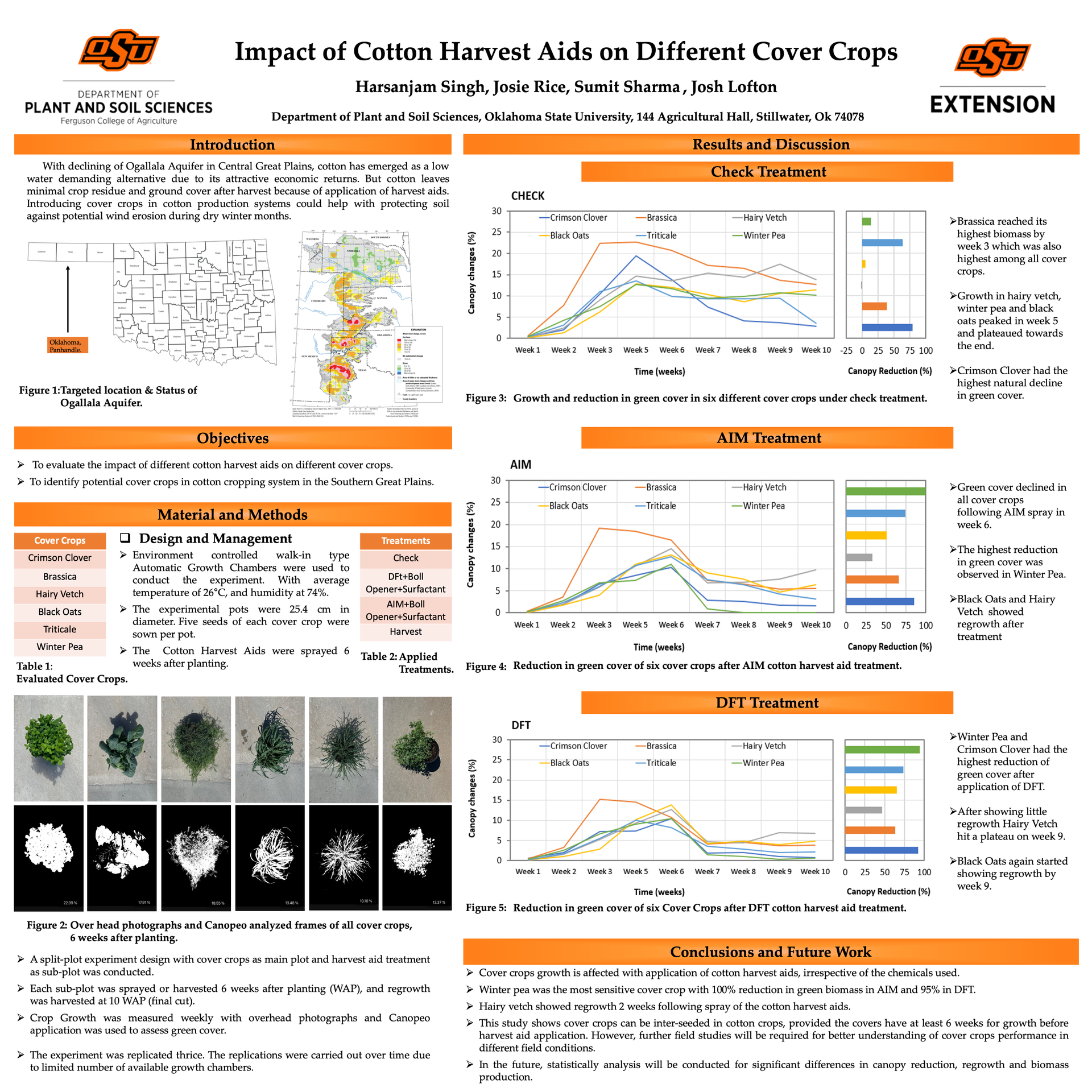 Winter CCA Crops School | AgNow