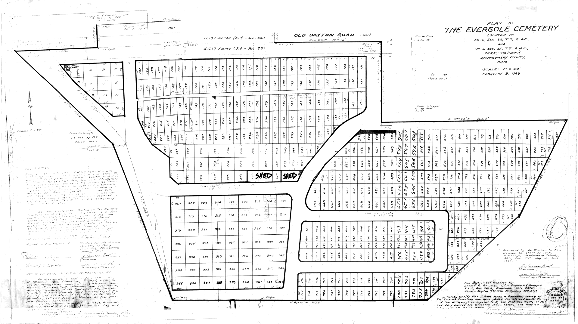 Perry Township CEMETERIES