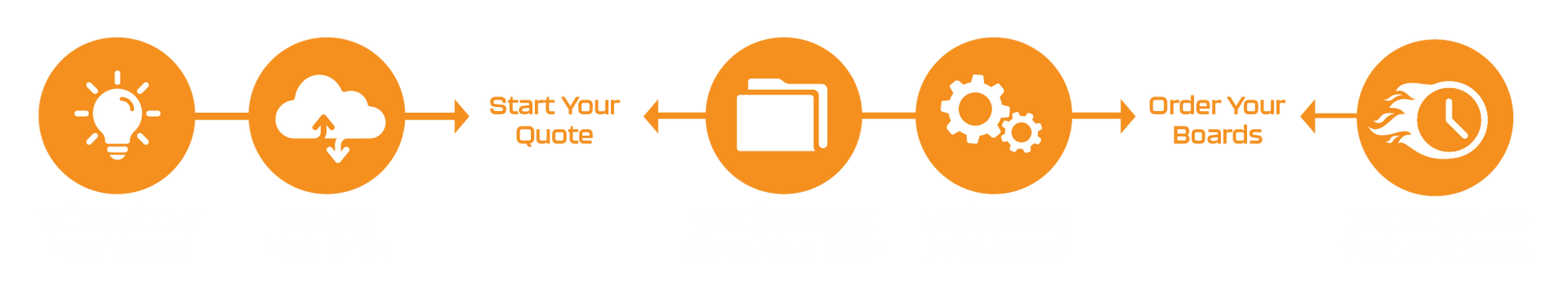 Fast, U.S.-Based PCB Assembly Services | Ninja Circuits