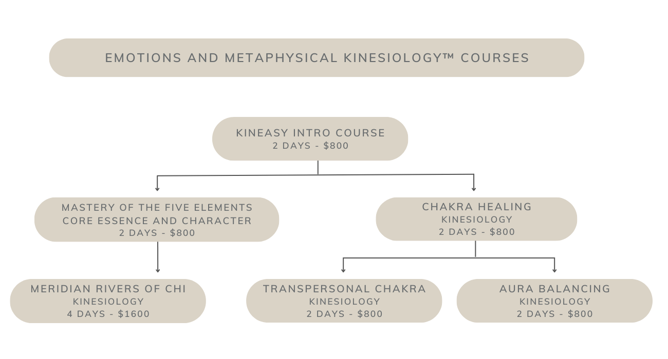 Practitioner Pathway