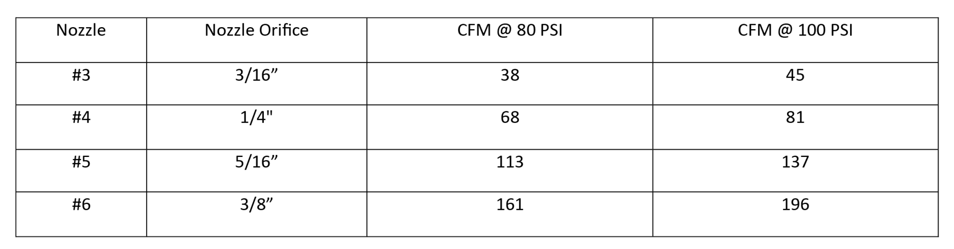 Blast Hoses | Houston, TX | T-Tex