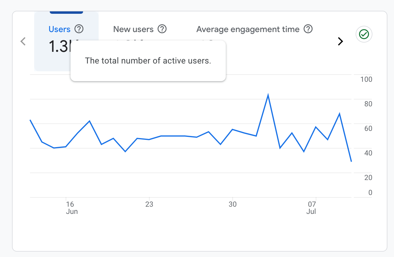 Google Analytics Users Defined: Active Users vs. New Users vs. Returning Users
