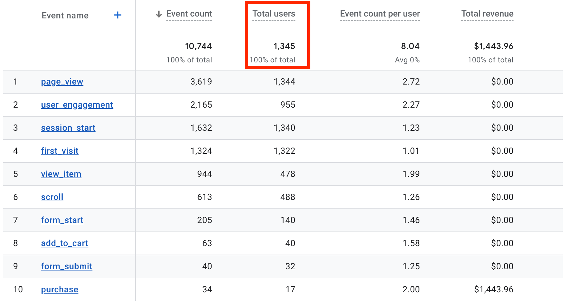Google Analytics Users Defined: Active Users vs. New Users vs. Returning Users