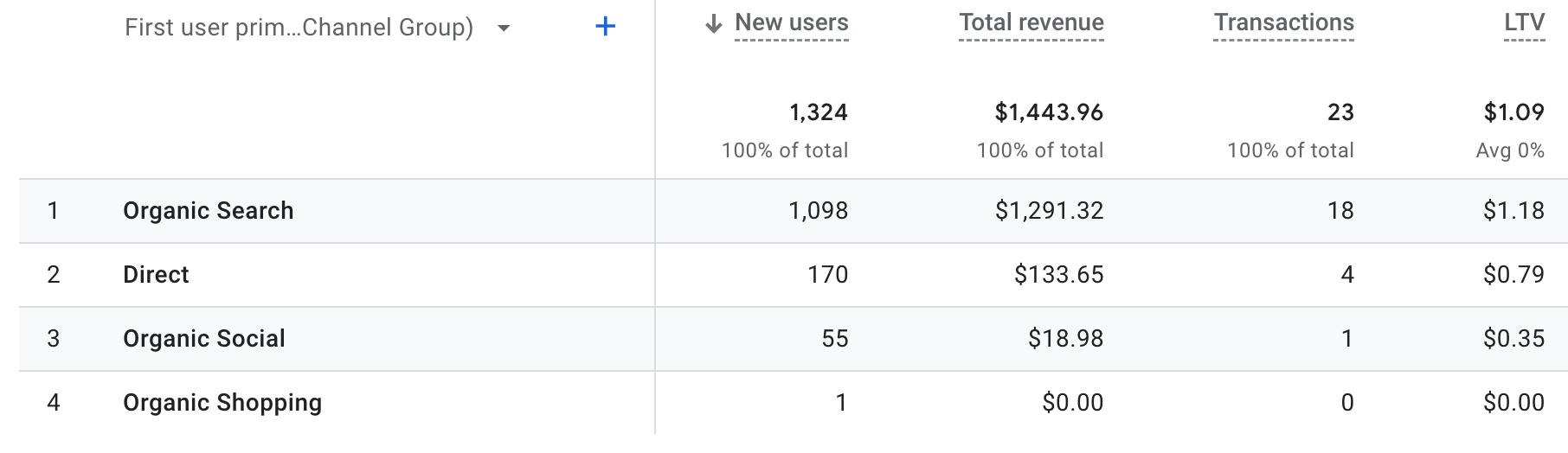 Google Analytics Users Defined: Active Users vs. New Users vs. Returning Users