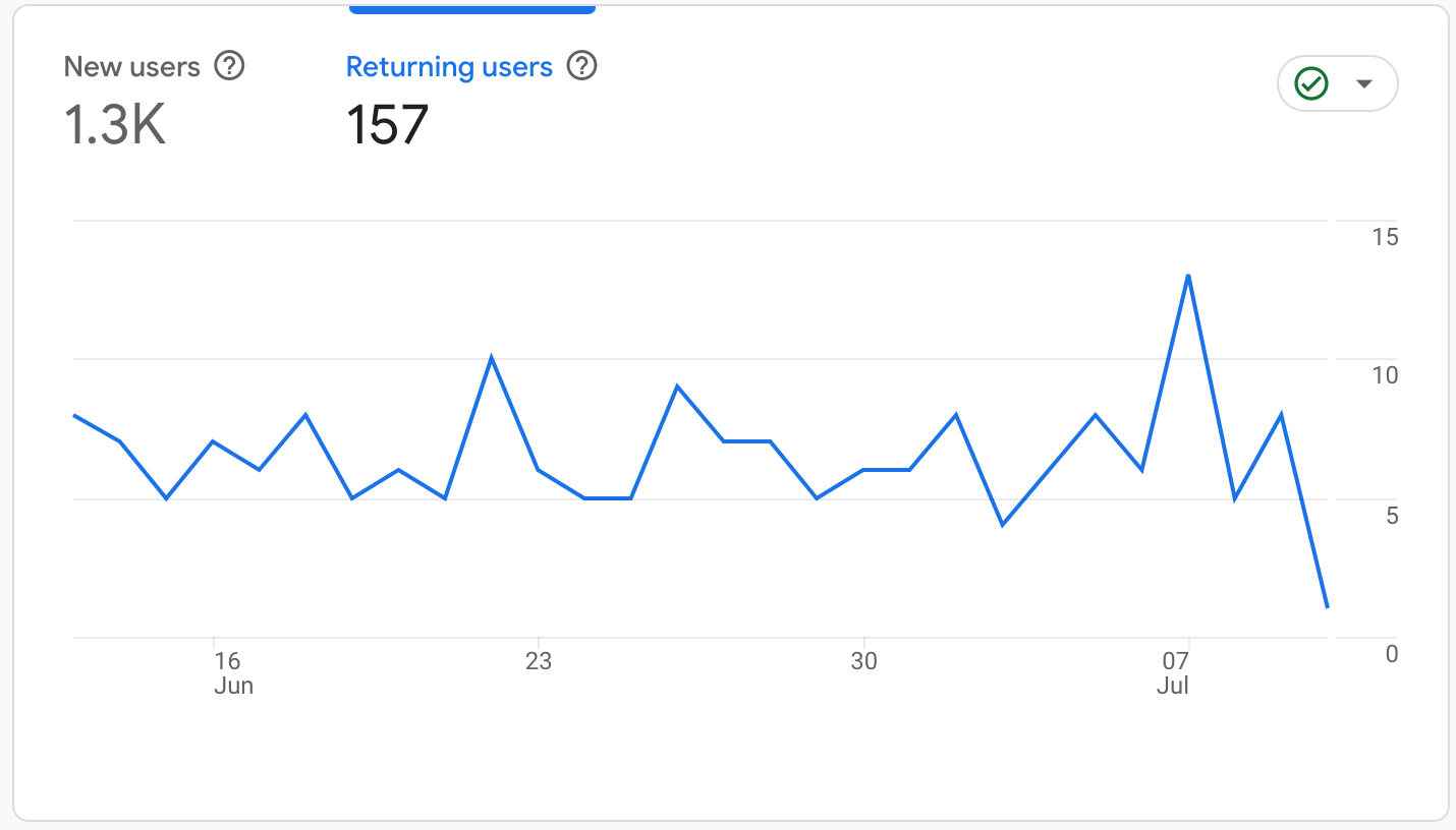Google Analytics Users Defined: Active Users vs. New Users vs. Returning Users