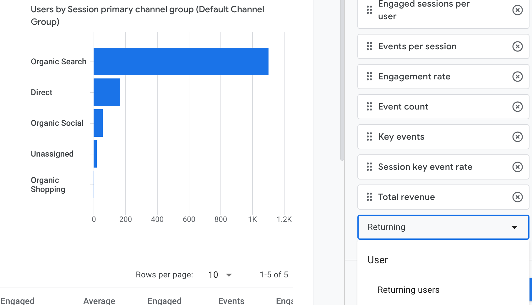 Google Analytics Users Defined: Active Users vs. New Users vs. Returning Users