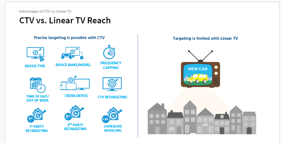 A Definitive Guide to CTV/OTT Ads
