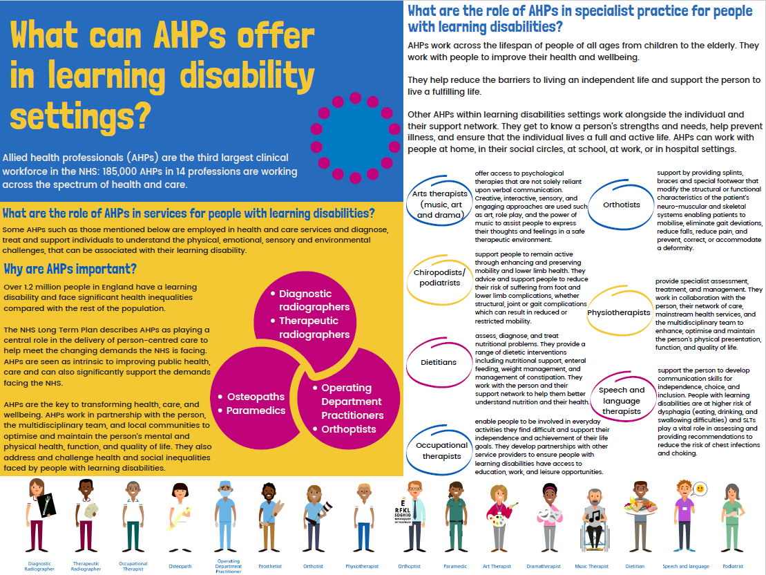 Faculty of Allied Health Professionals