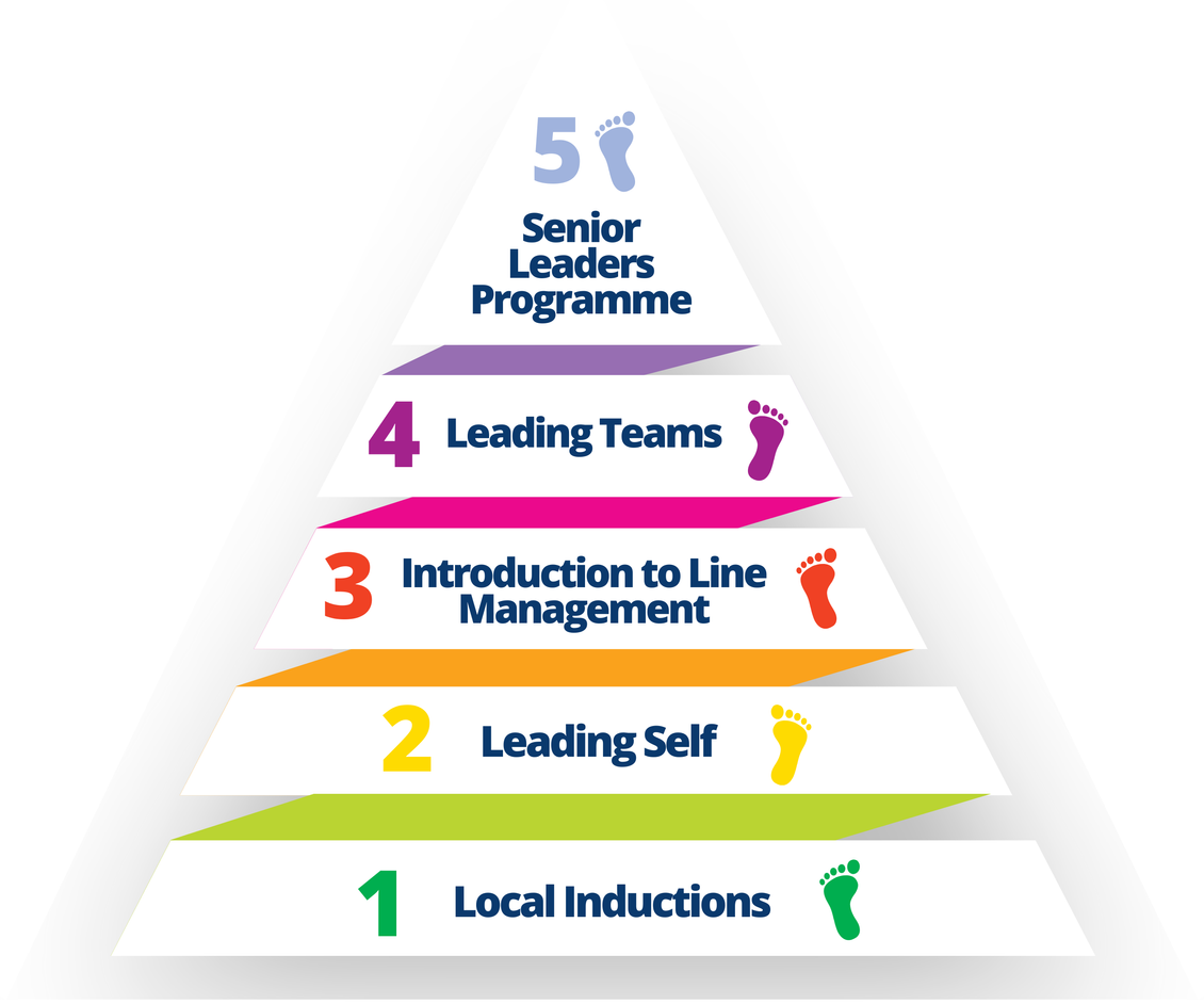 Your 5 Steps to Success