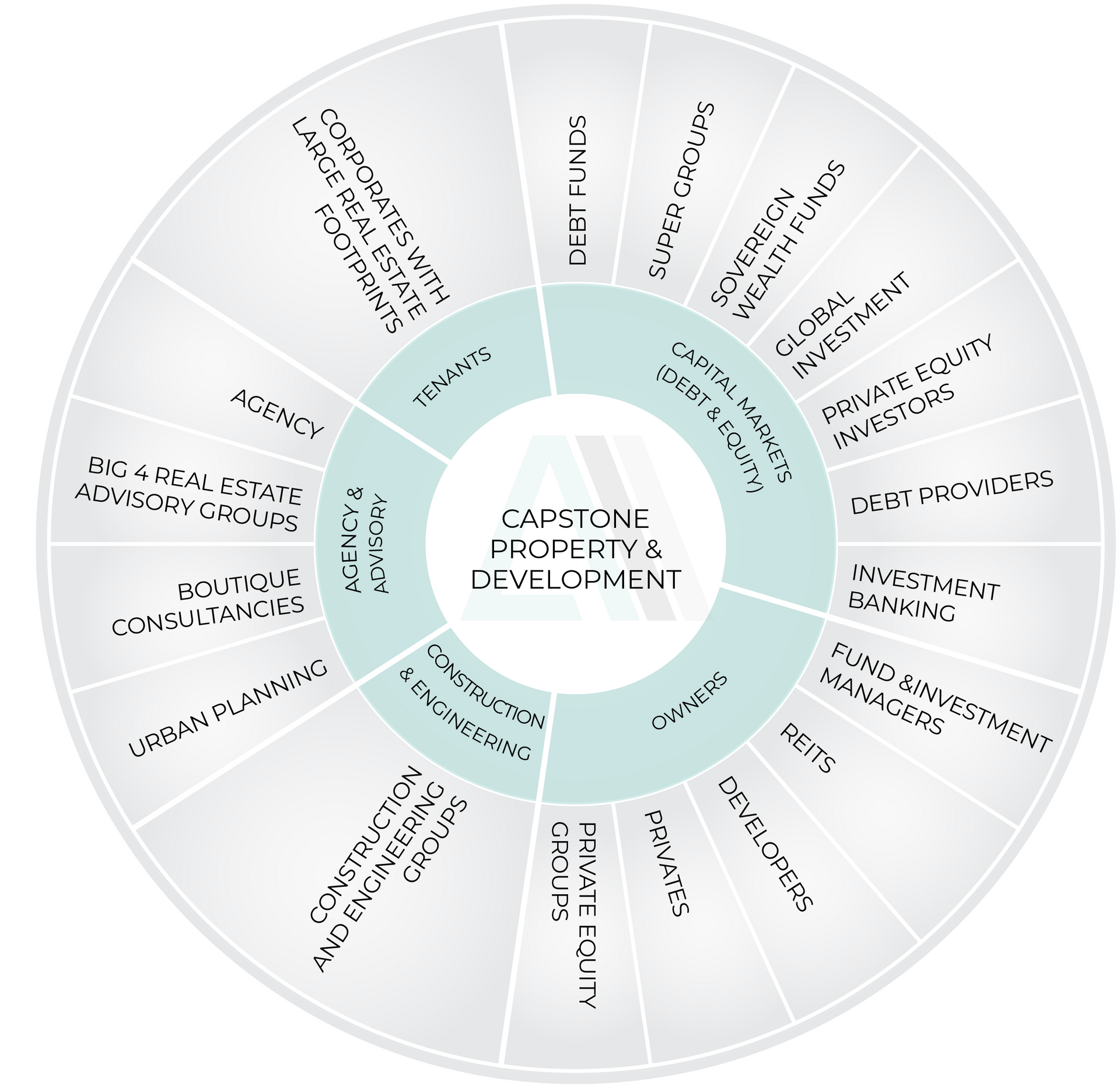 Property and Development Recruitment Agency | Capstone Recruitment