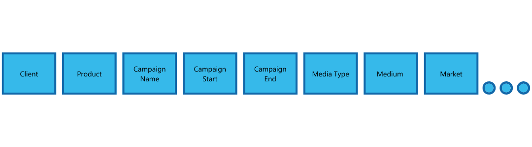 Media Plan Templates