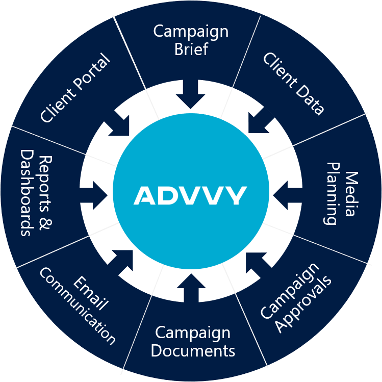 Advvy – Media Planning & Project Management